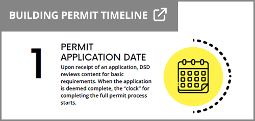 Permit Processing Timeline | City of San Diego Official Website