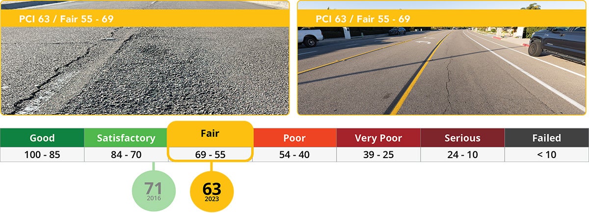Pavement Management Plan | City of San Diego Official Website