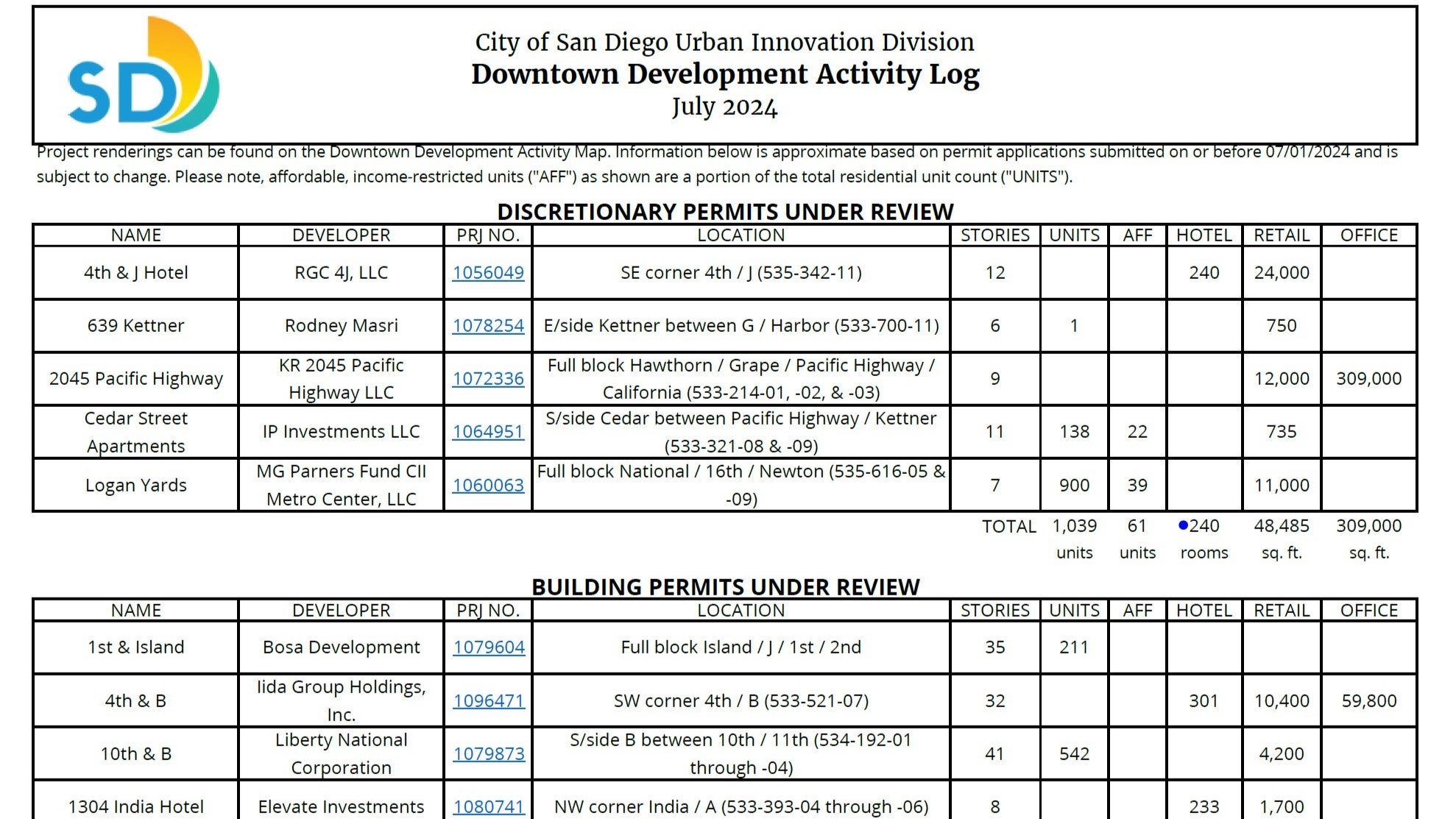 Downtown Development | City of San Diego Official Website