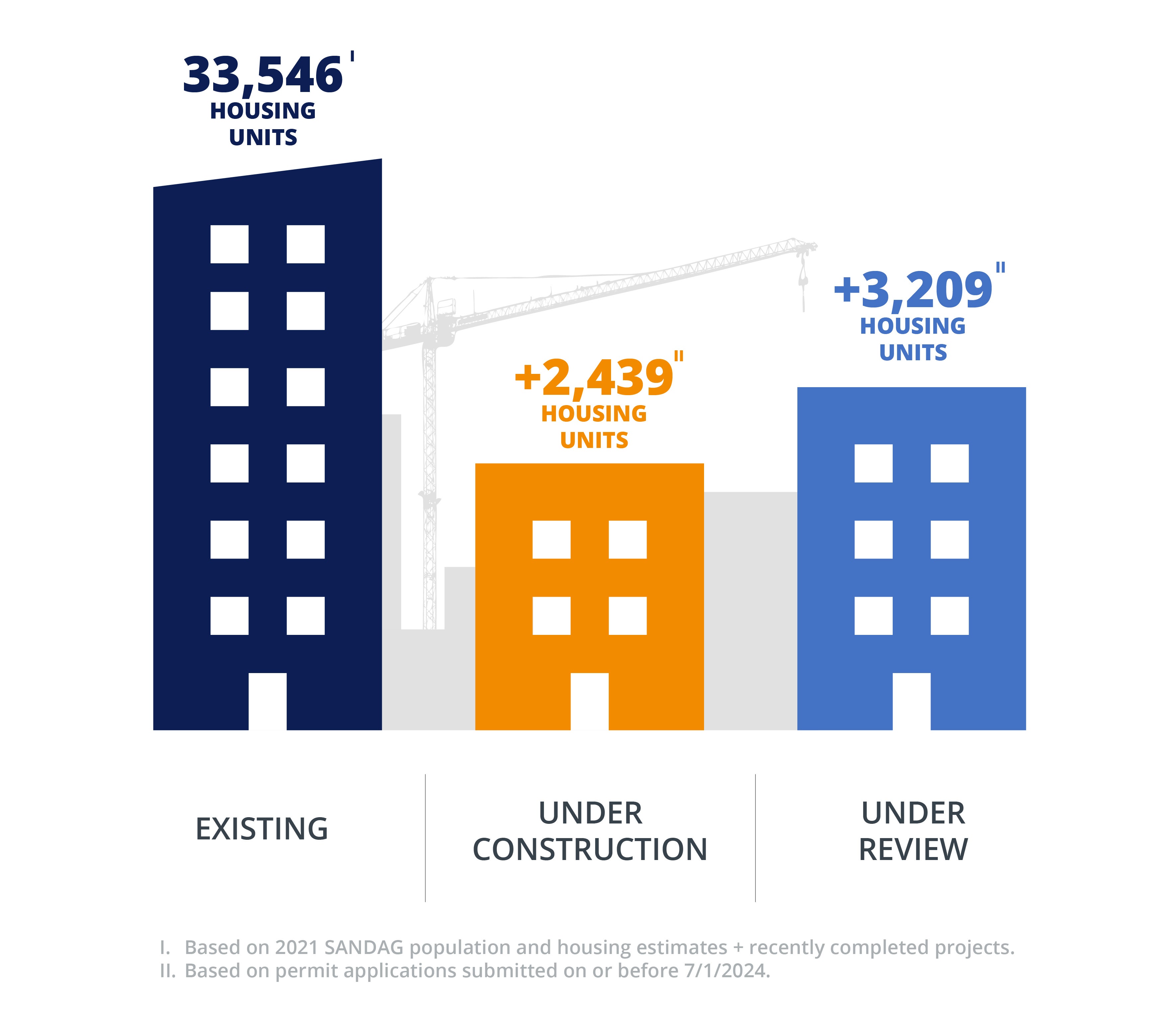 Downtown Development | City of San Diego Official Website