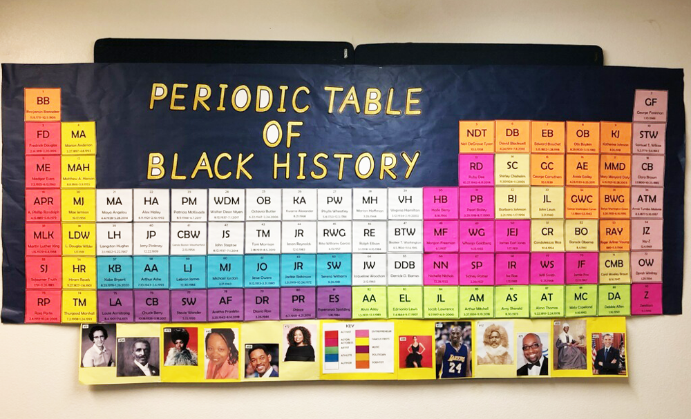 Black History Month | Public Library | City of San Diego Official Website