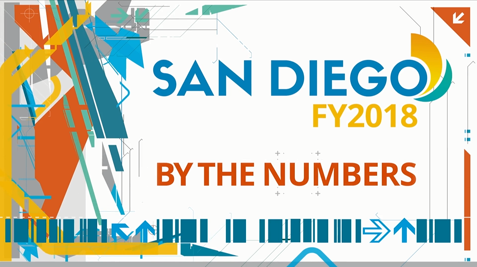 So, What Happened at the City in FY18? | City of San Diego Official Website