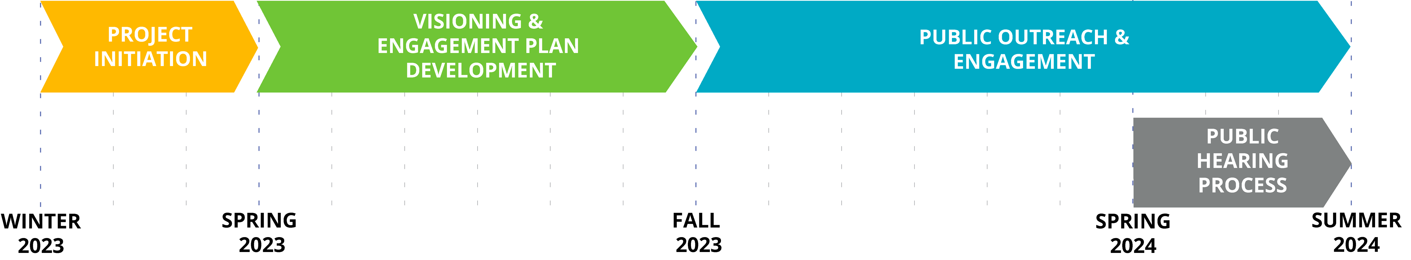 Equity Forward: Environmental Justice Element | City of San Diego ...
