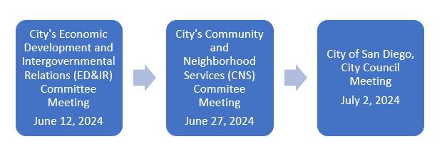 Child and Youth Plan | City of San Diego Official Website